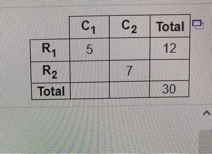 Solved An incomplete contingency table is provided. Use this | Chegg.com