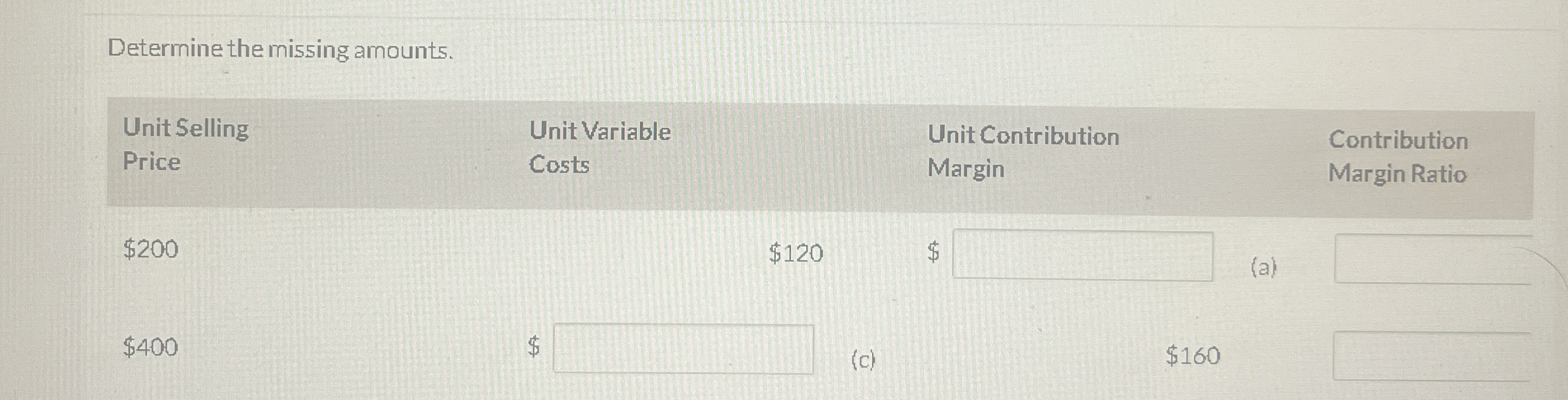 Solved Determine the missing amounts.\table[[\table[[Unit | Chegg.com