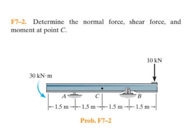 Solved F7-2. ﻿Determine the normal force, shear force, and | Chegg.com