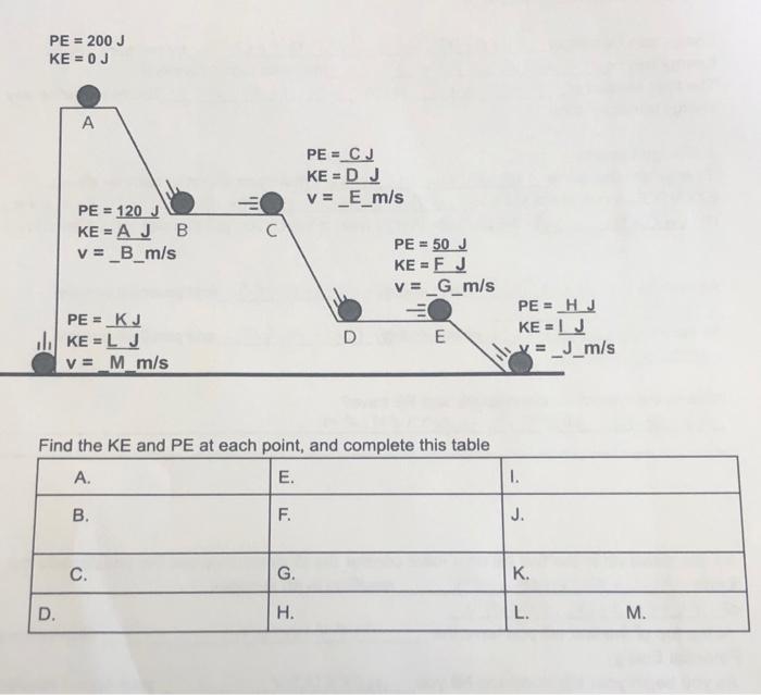 Solved Consider the falling and rolling motion of the ball | Chegg.com