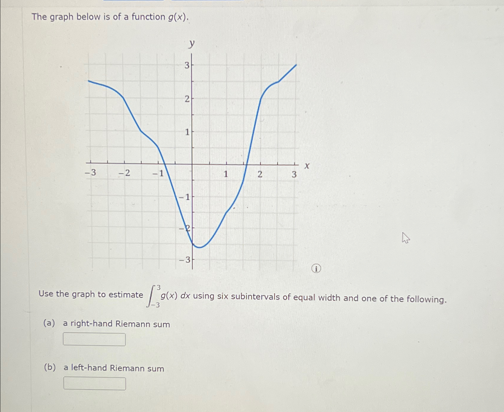 Solved The graph below is of a function g(x).Use the graph | Chegg.com