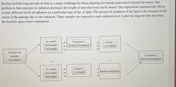 Solved Storing food for long periods of time is a major | Chegg.com
