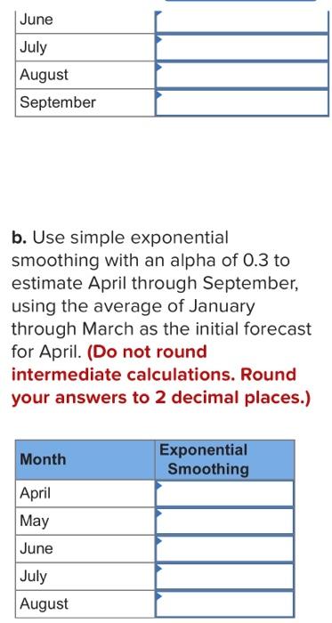 Solved \r\nb. Use simple exponential smoothing with an alpha | Chegg.com