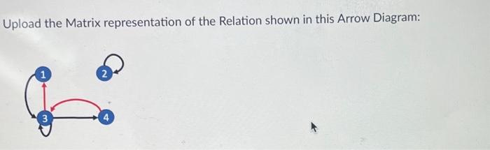 Solved Upload the Matrix representation of the Relation | Chegg.com