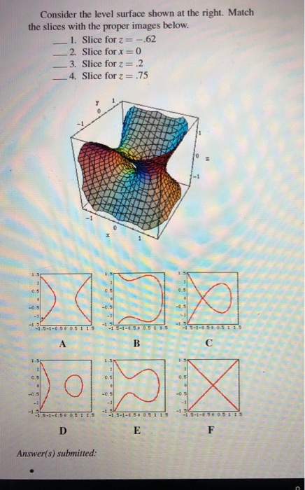 Solved Consider the level surface shown at the right. Match | Chegg.com