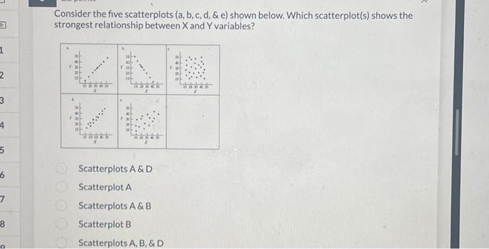 Solved 1 2 3 4 5 6 7 8 Consider the five scatterplots (a, b, | Chegg.com