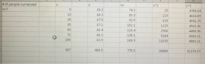 Solved Hi i used pearson R formula but after plugging | Chegg.com