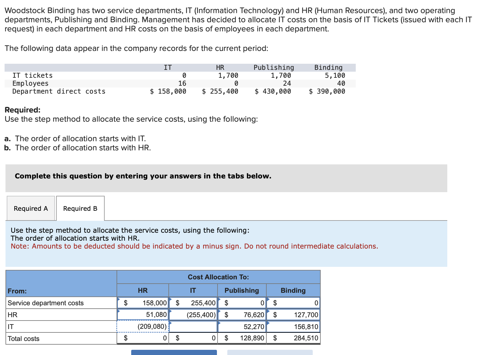 Woodstock Binding has two service departments, IT | Chegg.com