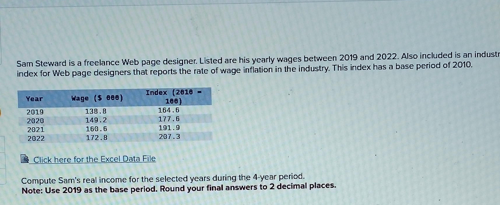 Solved Sam Steward is a freelance Web page designer. Listed | Chegg.com