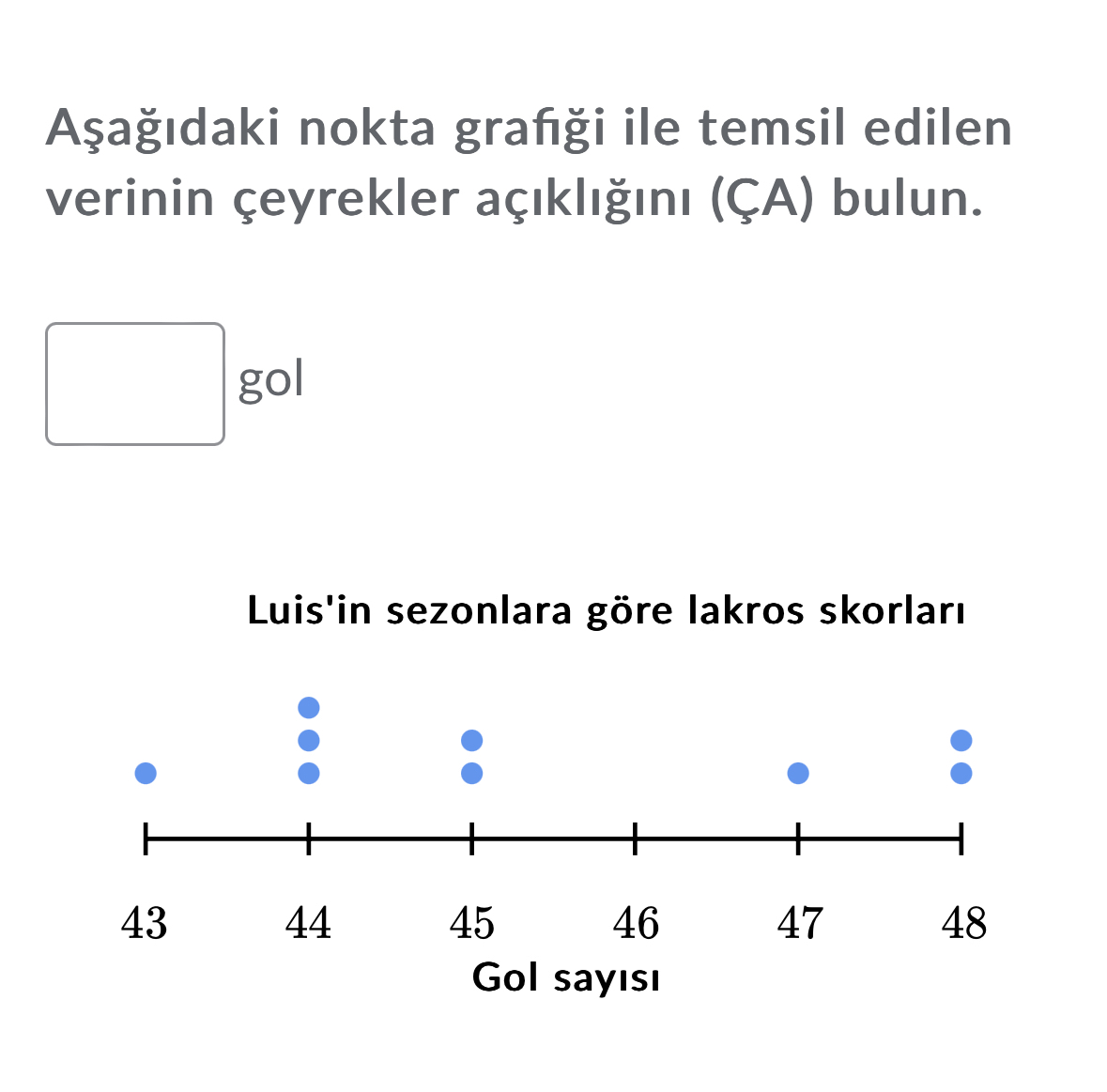 Solved Aşağıdaki nokta grafiği ile temsil edilen verinin | Chegg.com