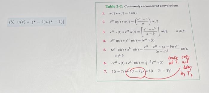 Solved Table 2-2: Commonly encountered convolutions. 1. | Chegg.com