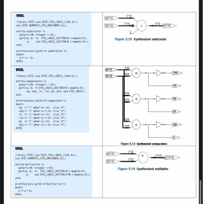 Solved CpE 320 Assignment #1VHDL is an acronym for the VHSIC | Chegg.com