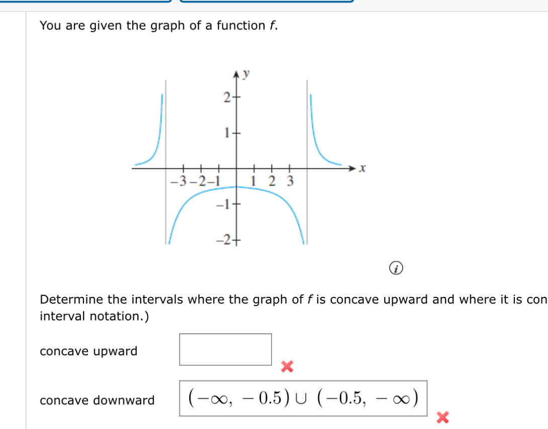 Solved You are given the graph of a function f.(i)Determine | Chegg.com