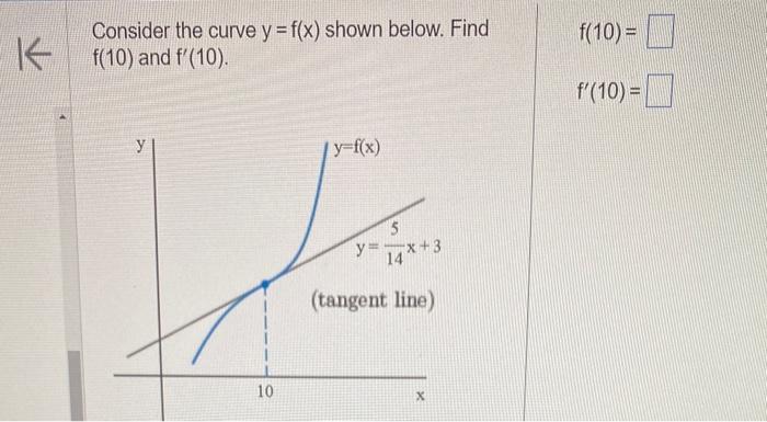 Solved Consider the curve y=f(x) shown below. Find f(10) and | Chegg.com