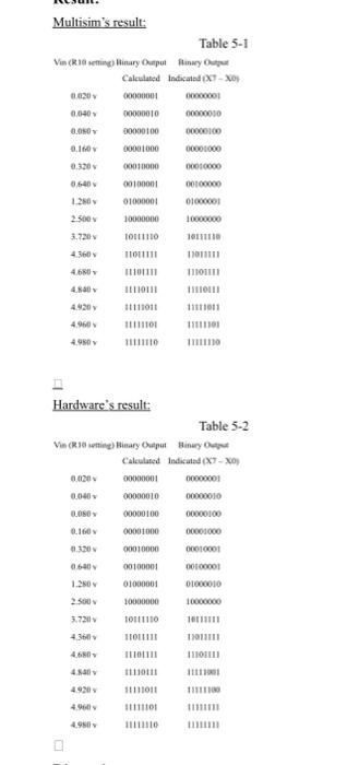 Solved 1. Compare the results of Tables 5-1 and 5-2. Are | Chegg.com