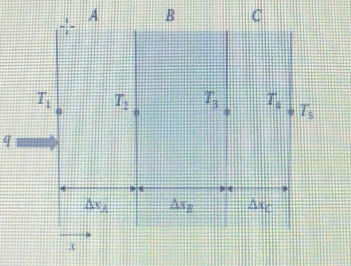 Solved The figure below shows a multi-layered plate to which | Chegg.com