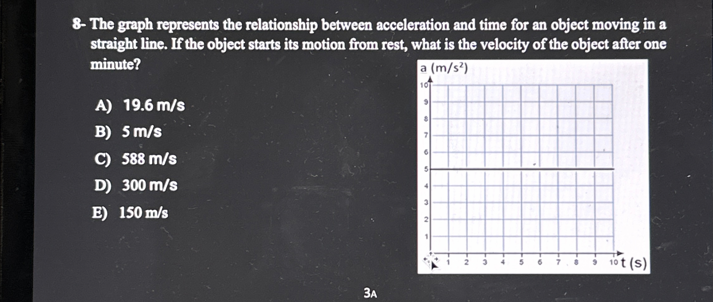 Solved 8- ﻿The graph represents the relationship between | Chegg.com