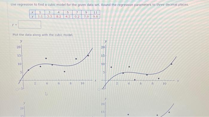 Solved Plot the data along with the cubic model. | Chegg.com