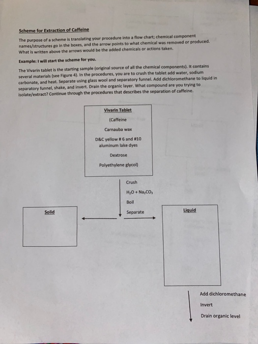 Scheme for Extraction of Caffeine The purpose of a | Chegg.com