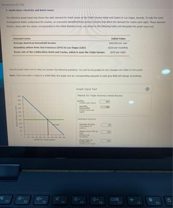 Solved Homework (Ch 05) 9. Application: Elasticity and hotel | Chegg.com