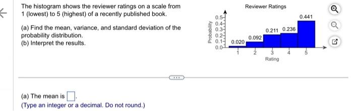 Solved The histogram shows the reviewer ratings on a scale | Chegg.com