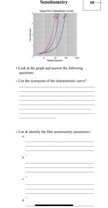 Solved 10 Sensitometry Typical Film Characteristic Curves Fm | Chegg.com