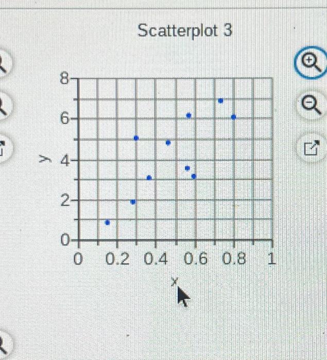 Solved Scatterplot 1 Scatterplot 2Match these values of r | Chegg.com
