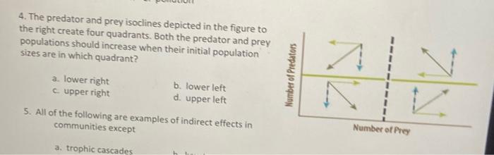 Solved 4. The predator and prey isoclines depicted in the | Chegg.com
