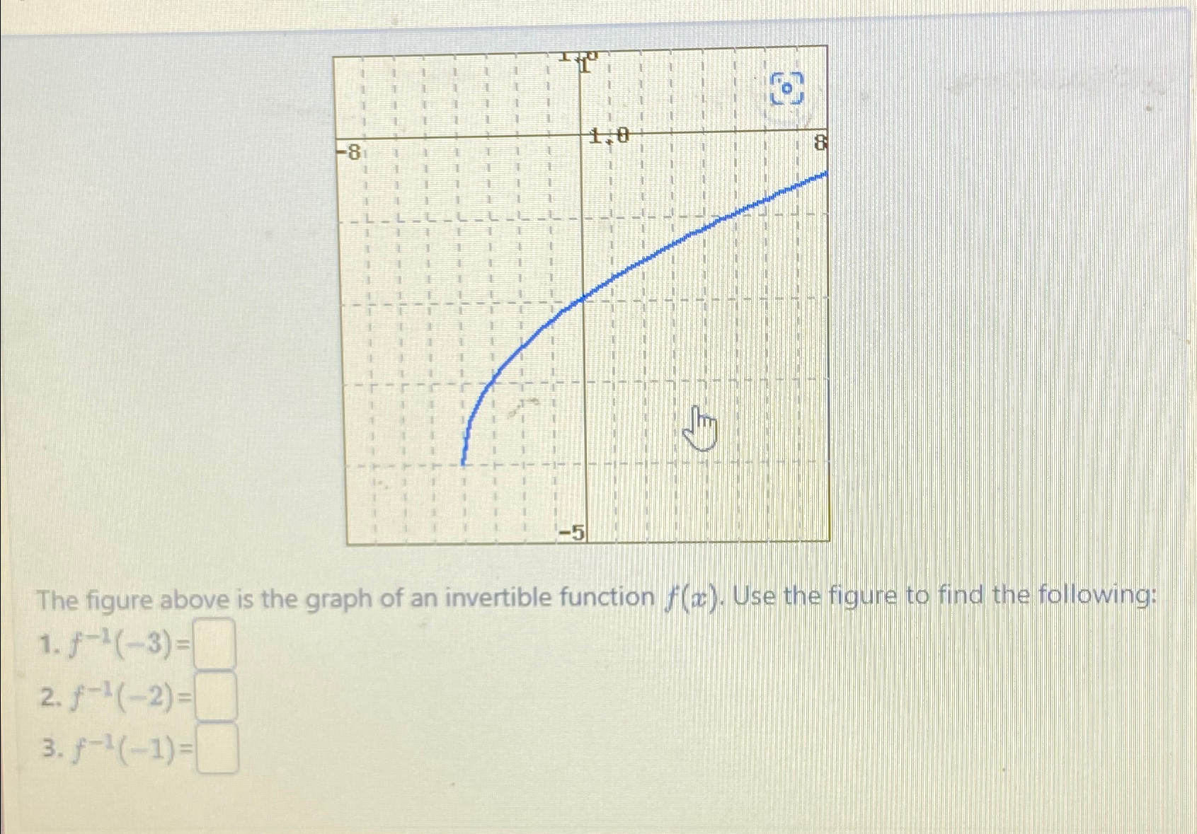The figure above is the graph of an invertible | Chegg.com