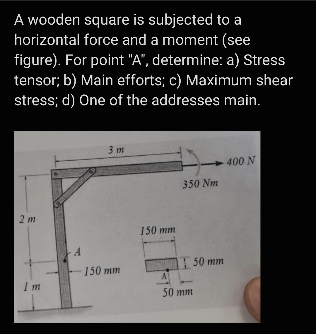 Solved A wooden square is subjected to a horizontal force | Chegg.com