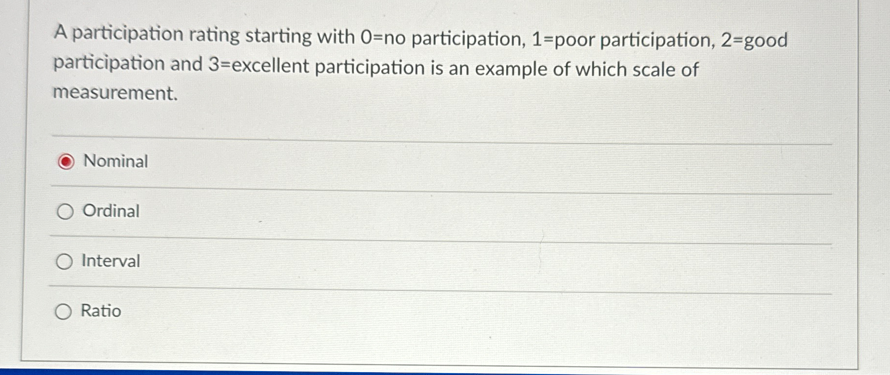 Solved A participation rating starting with 0= ﻿no | Chegg.com