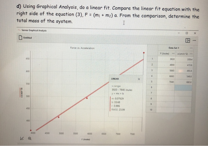 Solved d) Using Graphical Analysis, do a linear fit. Compare | Chegg.com