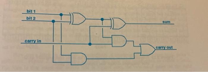 Solved bit 1 bit 2 sum carry in carry out | Chegg.com