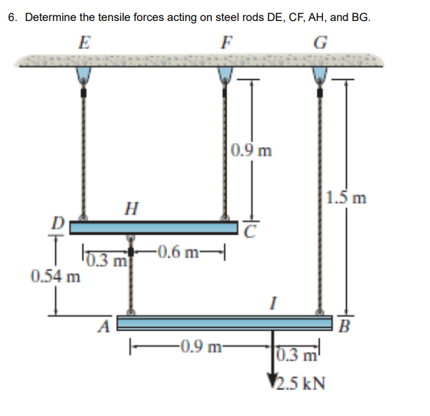 Solved Determine the tensile forces acting on steel rods | Chegg.com