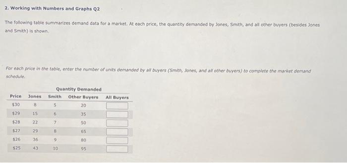Solved 2. Working with Numbers and Graphs Q2 The following | Chegg.com