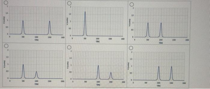 Solved Which of the six plots below corresponds to the | Chegg.com
