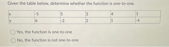 Solved Given the table below, determine whether the function | Chegg.com