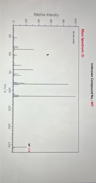 Solved Your name: SPECTROSCOPY UNKNOWN REPORT SHEET Sample | Chegg.com