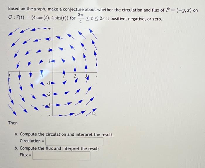 Solved Based on the graph, make a conjecture about whether | Chegg.com