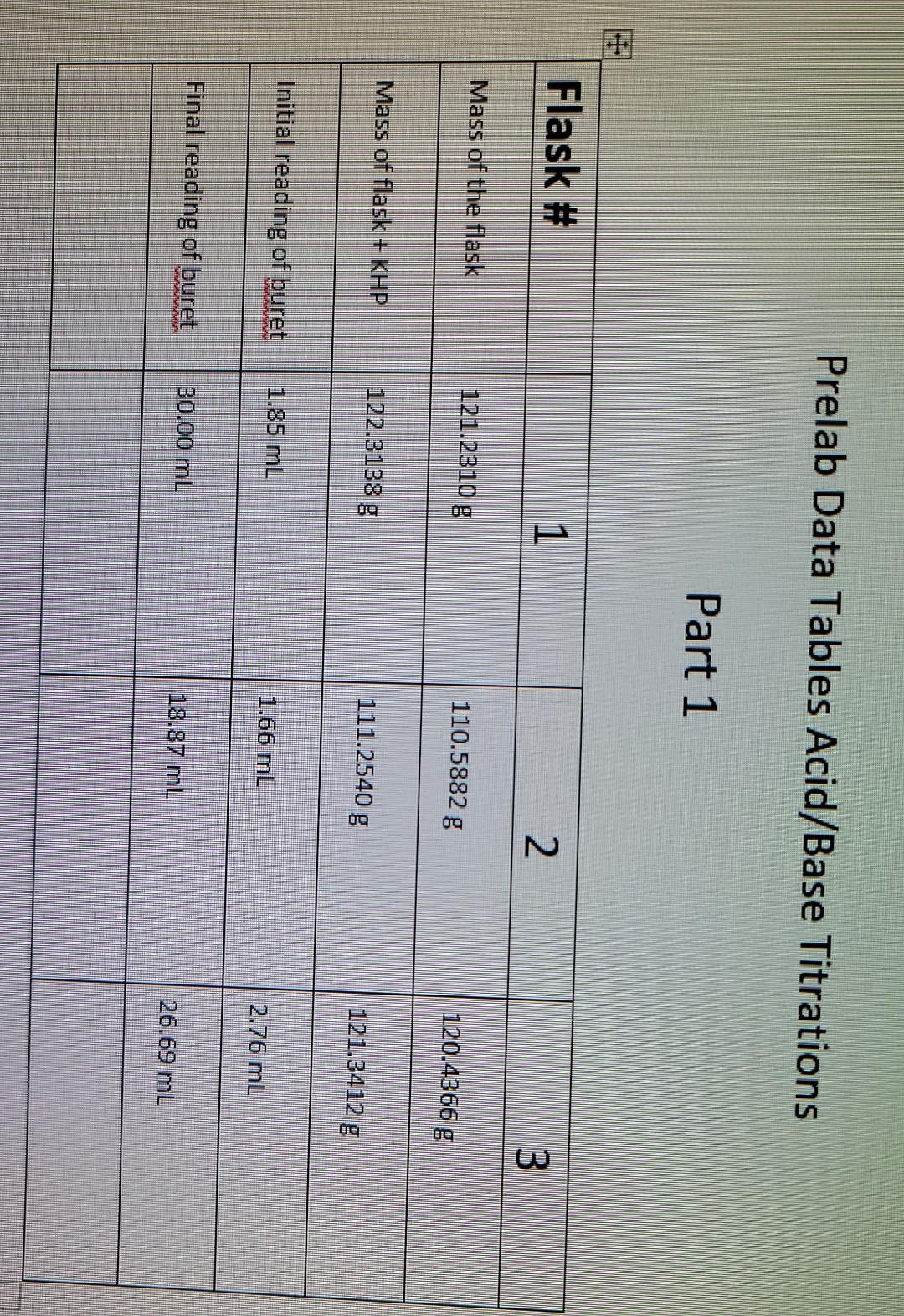 Solved Prelab Data Tables Acid/Base Titrations Part 1 + | Chegg.com