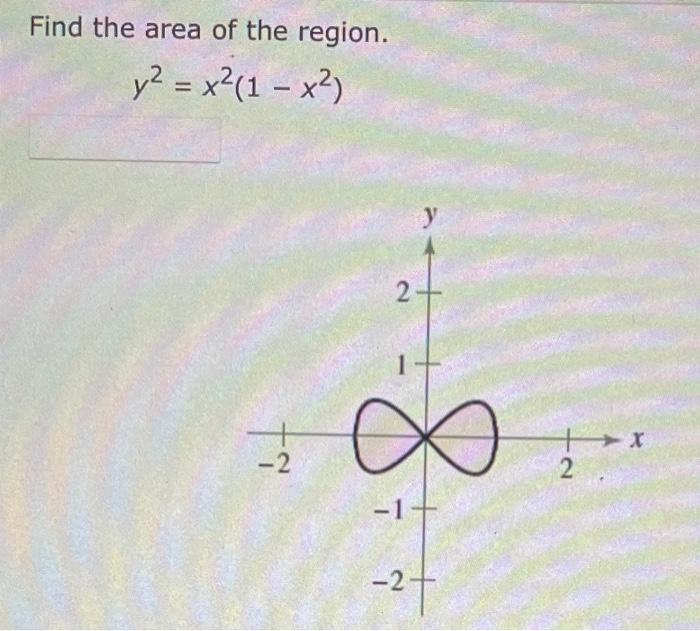 Solved Find the area of the region. y2=x2(1−x2) | Chegg.com