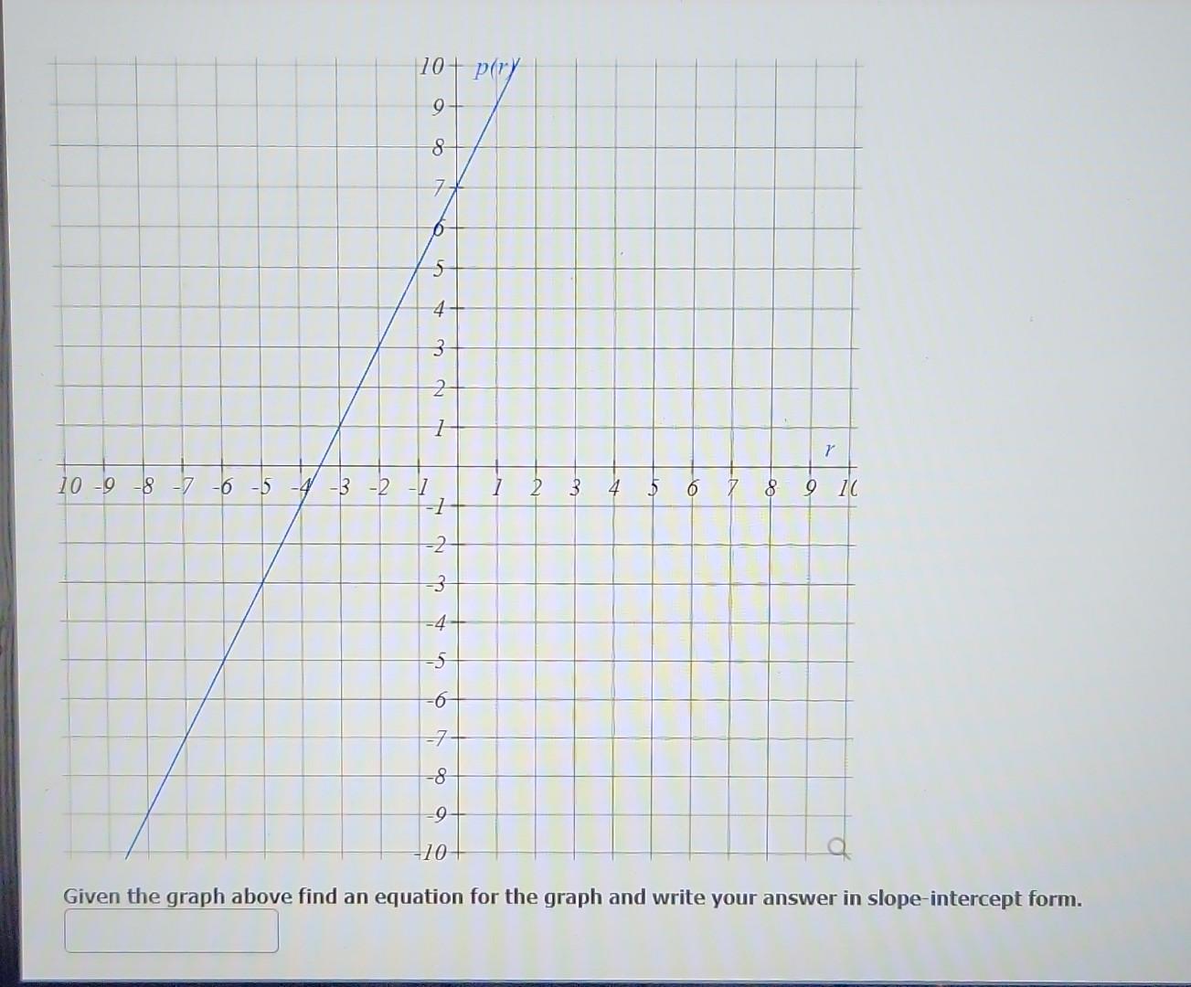 Solved Given the graph above find an equation for the graph | Chegg.com