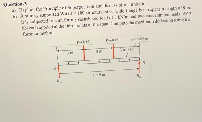 Solved Question-3 a) Explain the Principle of Superposition | Chegg.com
