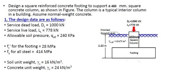 Solved Finished Ground Level Design a square reinforced | Chegg.com