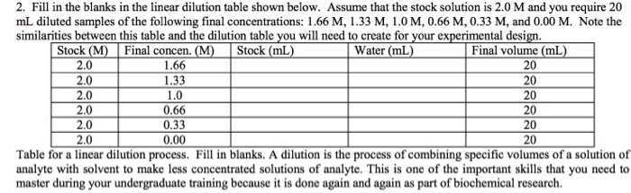 Solved 2. Fill in the blanks in the linear dilution table | Chegg.com