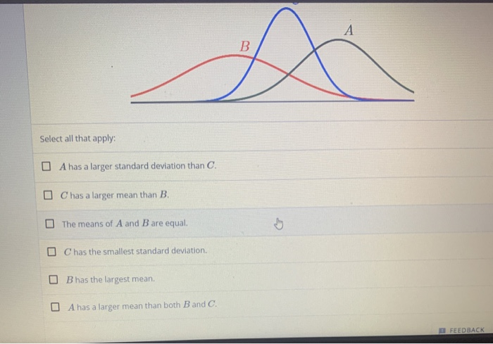 Solved QUESTION 10.1 POINT Given the plot of normal | Chegg.com