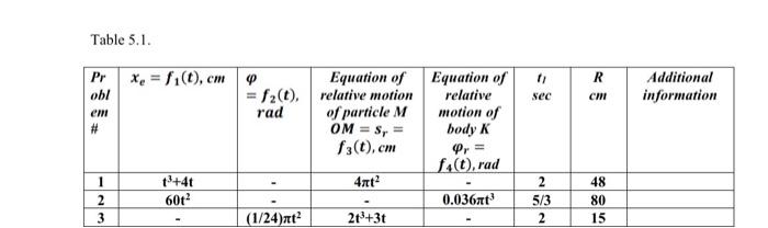Solved CHAPTER 5 TOPIC K-5 5.1 DETERMINATION OF ABSOLUTE | Chegg.com