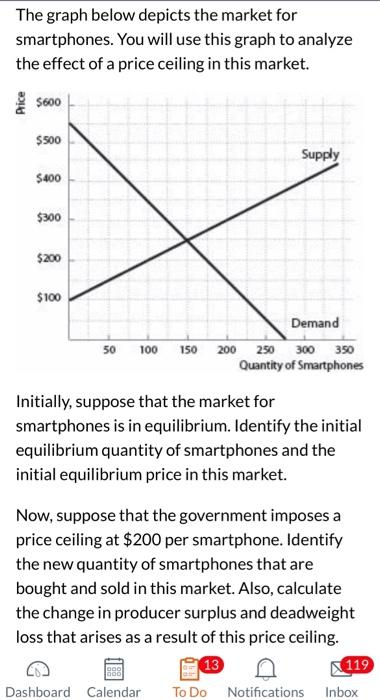 Solved The graph below depicts the market for smartphones. | Chegg.com
