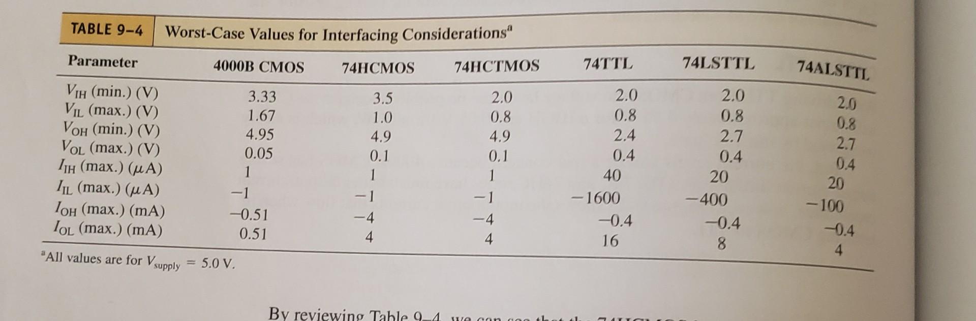 9-25. Refer to Table 9-4 to determine which of the | Chegg.com