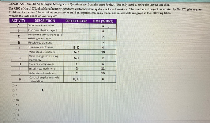 Solved IMPORTANT NOTE: All 5 Project Management Questions | Chegg.com